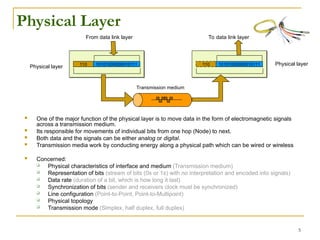 Open-Source Interconnection model layers .ppt | Operating Systems | Computer Software and ...