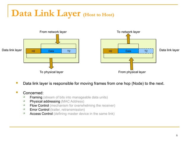Open-Source Interconnection model layers .ppt