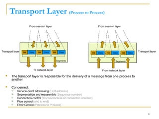 Open-Source Interconnection model layers .ppt | Operating Systems ...