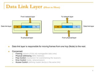 osi model.pdf BJHKJHHHHHHHHHHHKHKKKJHIHKJHKJHK | PPT