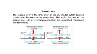OSI model.pptx computer networking ,OSI model | PPT
