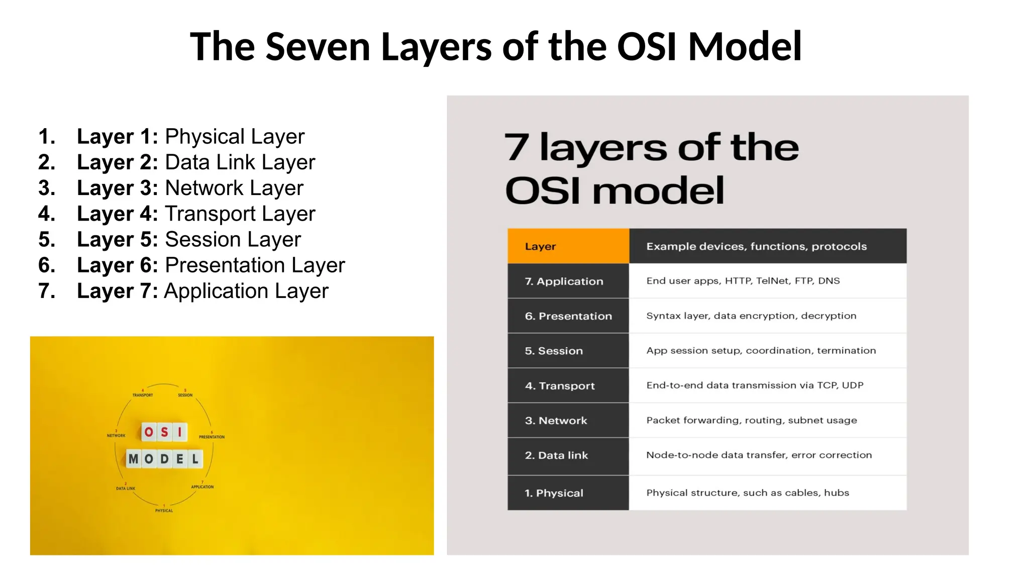 OSI Model this seven features and works.pptx