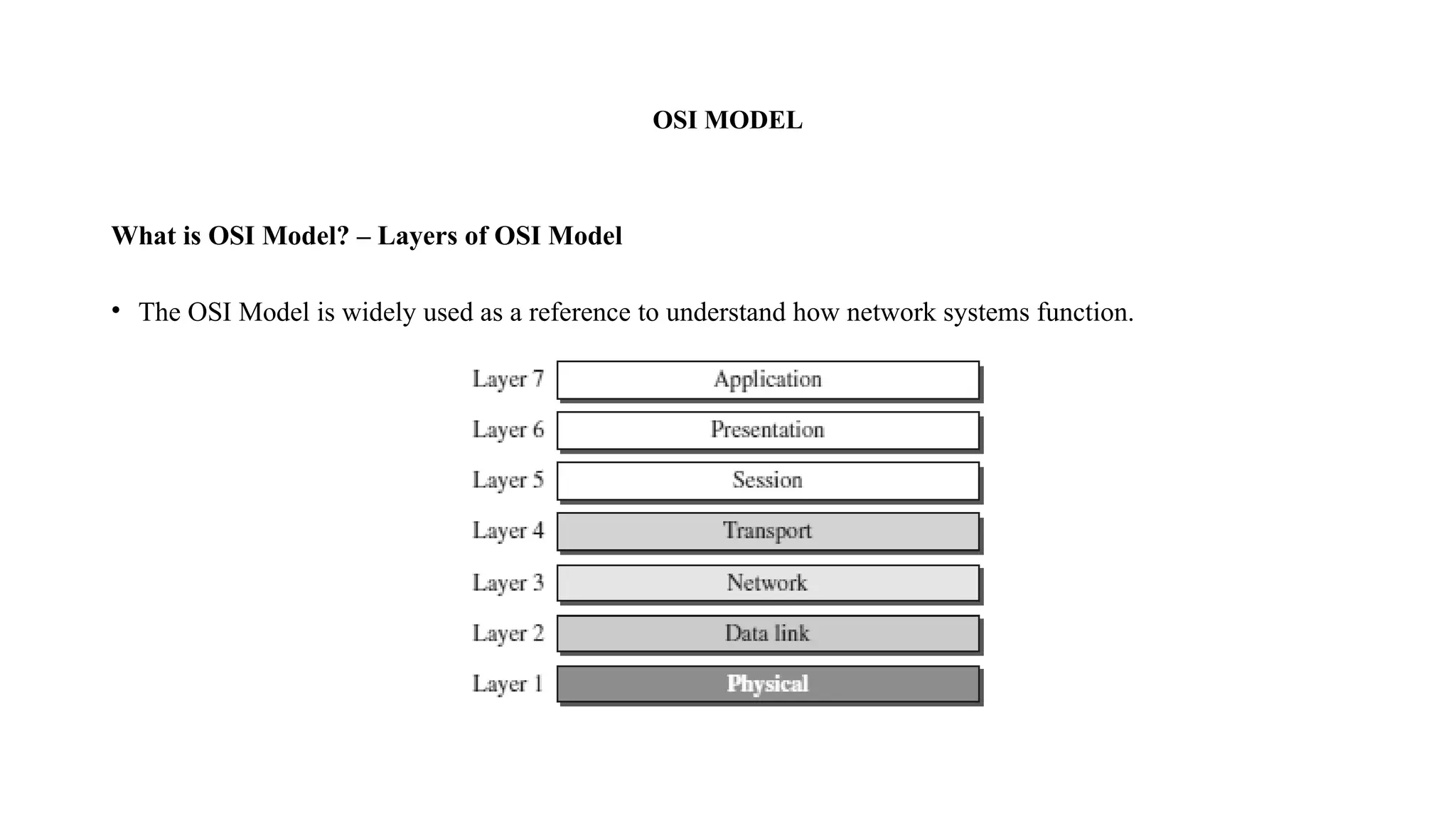 OSI MODEL Detailed explanation OSI (Open Systems Interconnection) | PPTX