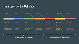 OSI MODEL | PPT