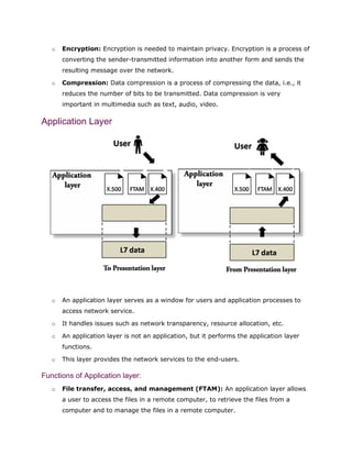 Osi model | PDF