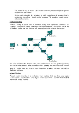 Osi model detail description | DOCX
