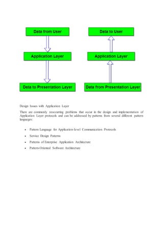 Osi model detail description | DOCX