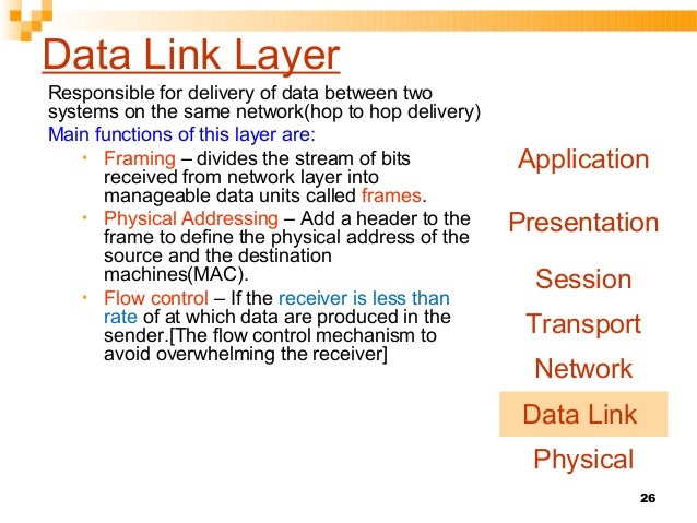 Osi model 7 Layers