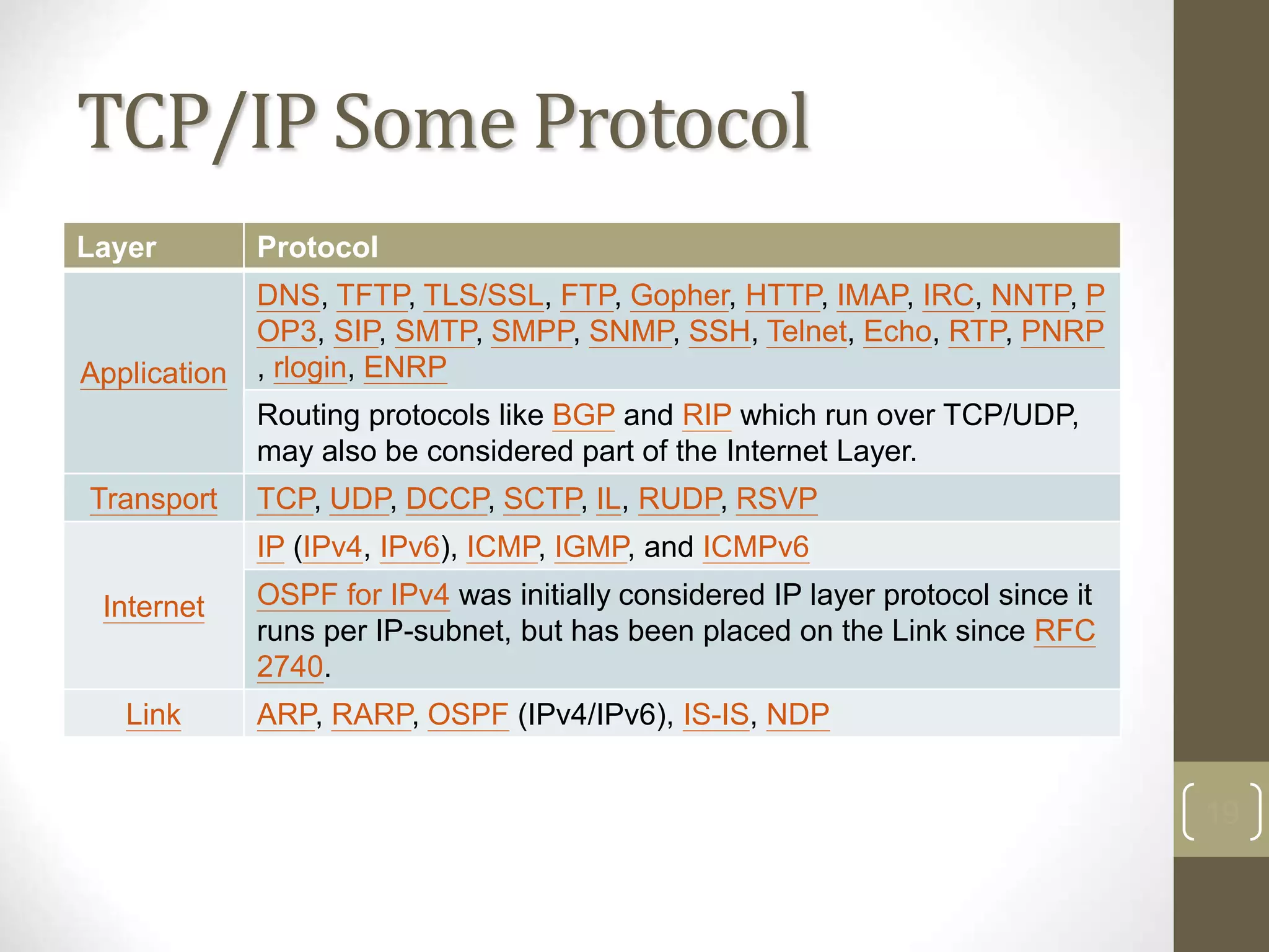 OSI Model 2 .ppt