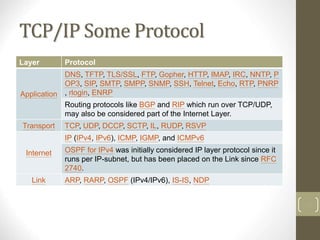 OSI Model 2 .ppt