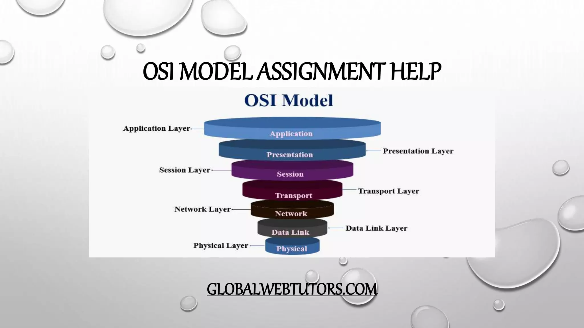 Osi model assignment help globalwebtutors | PPT