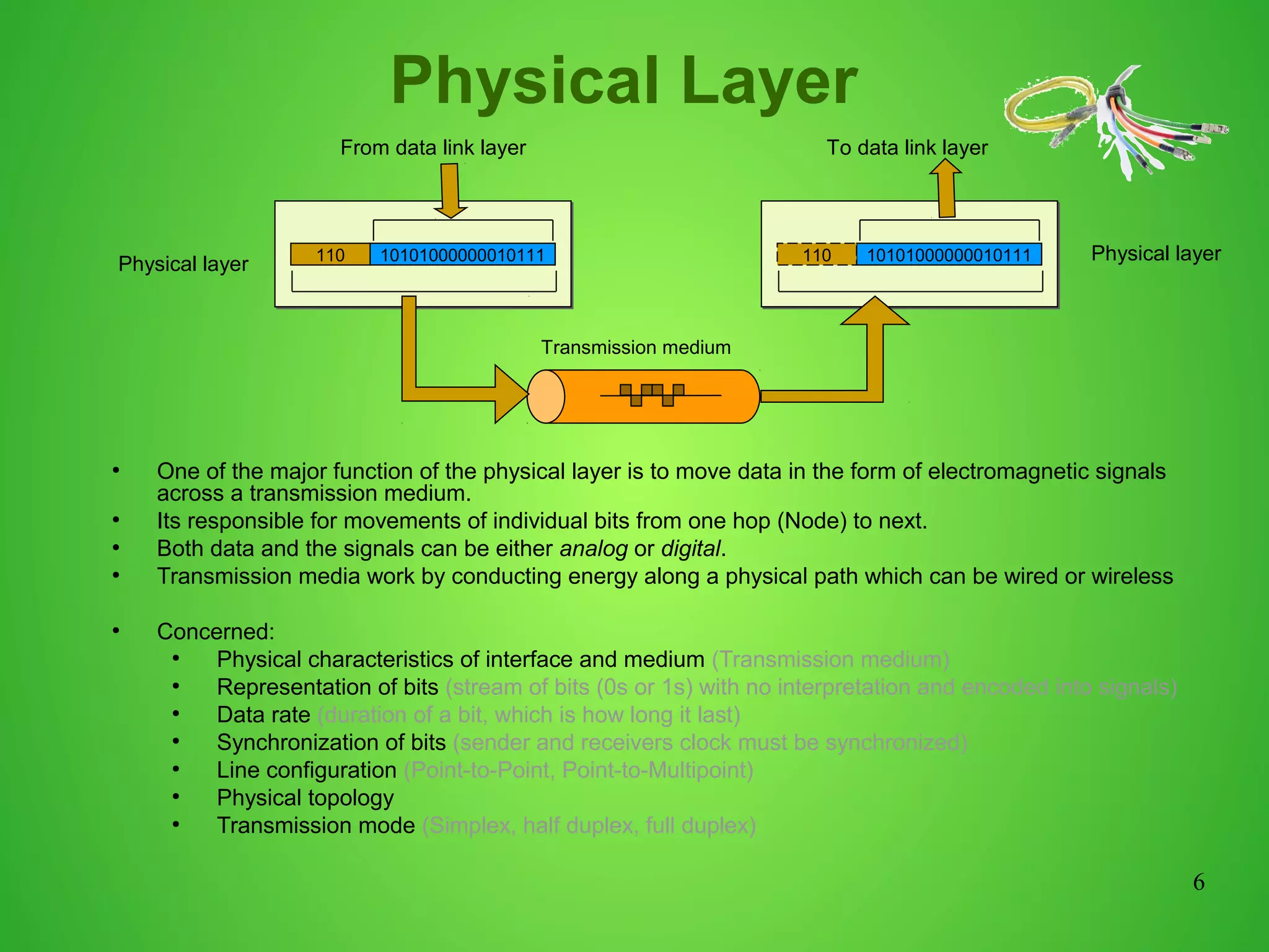 Osi model in networking | PPT