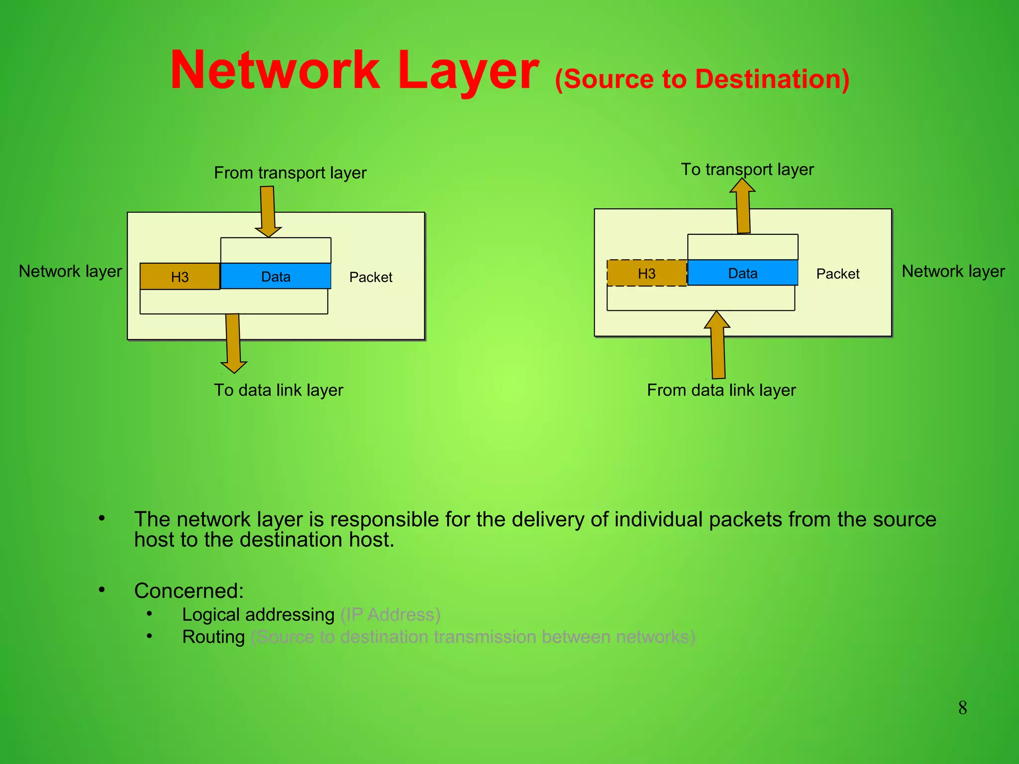 Osi model in networking | PPT