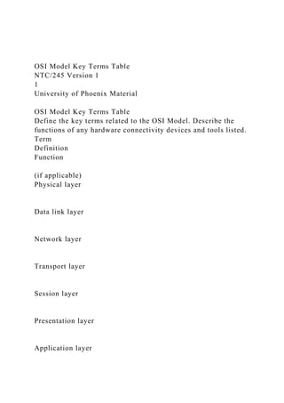 OSI Model Key Terms TableNTC245 Version 11University of P.docx