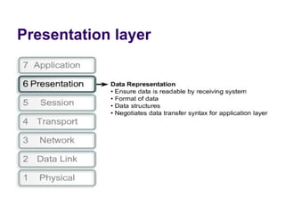 Osi model mod2 xxx | PPT