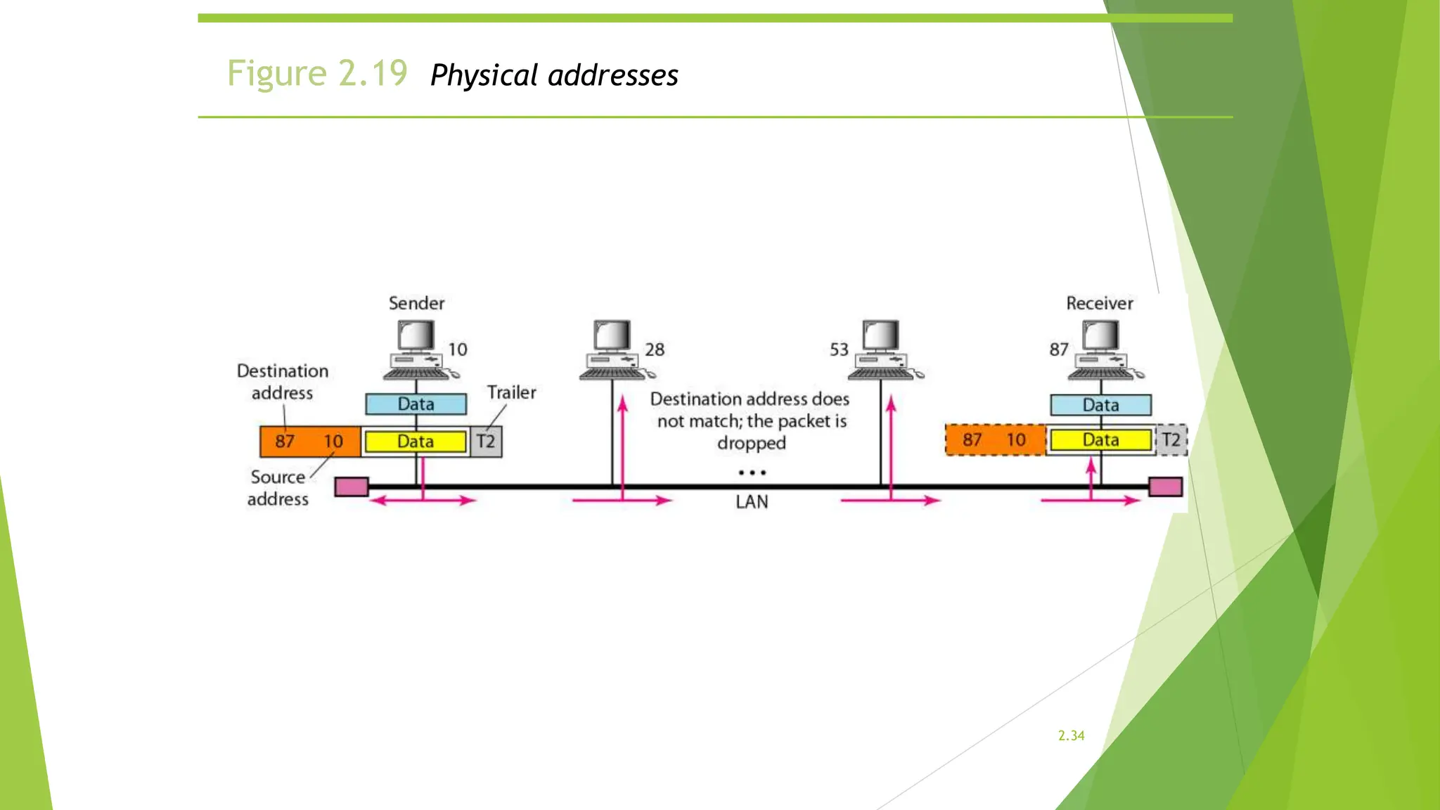 OSI model ,Layers in OSI model, Detail .pptx