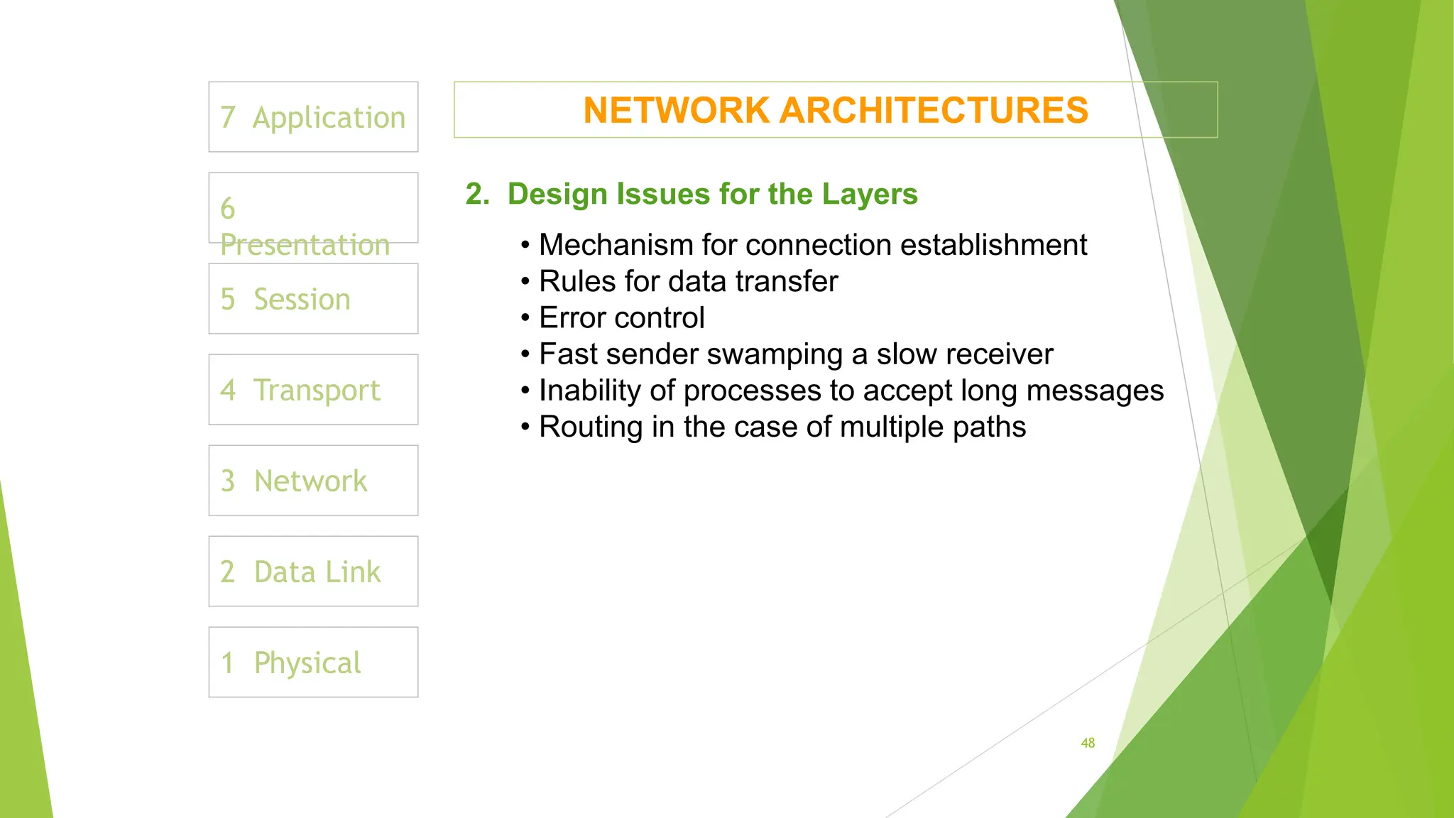 OSI model ,Layers in OSI model, Detail .pptx
