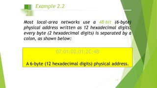 OSI model ,Layers in OSI model, Detail .pptx