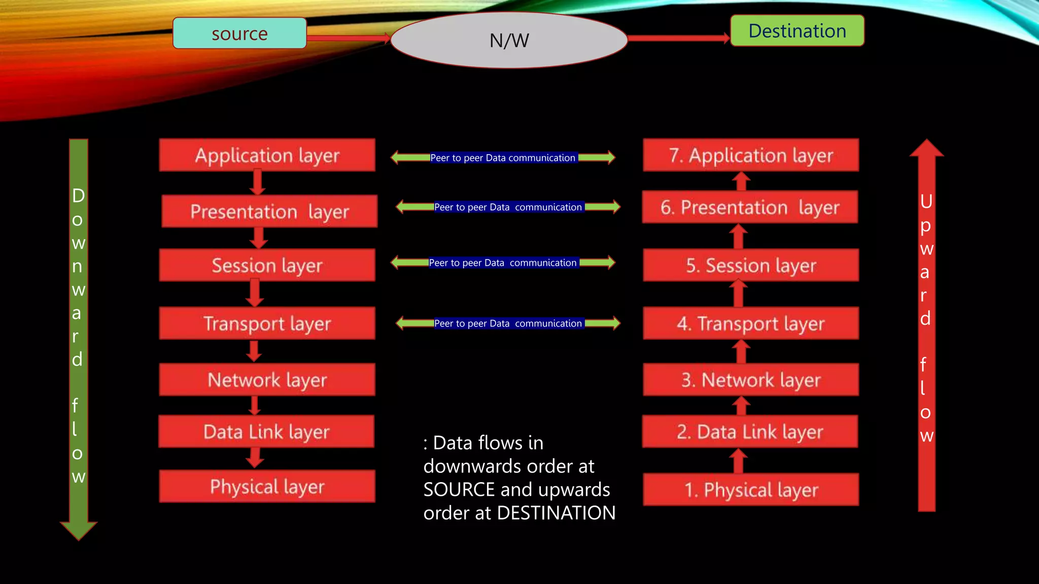OSI MODEL ppt. - Copy.pptx