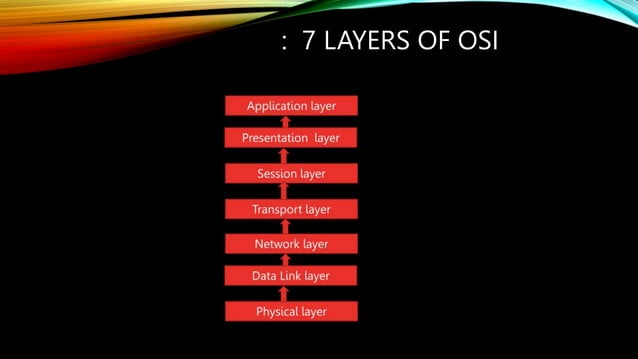 OSI MODEL ppt. - Copy.pptx