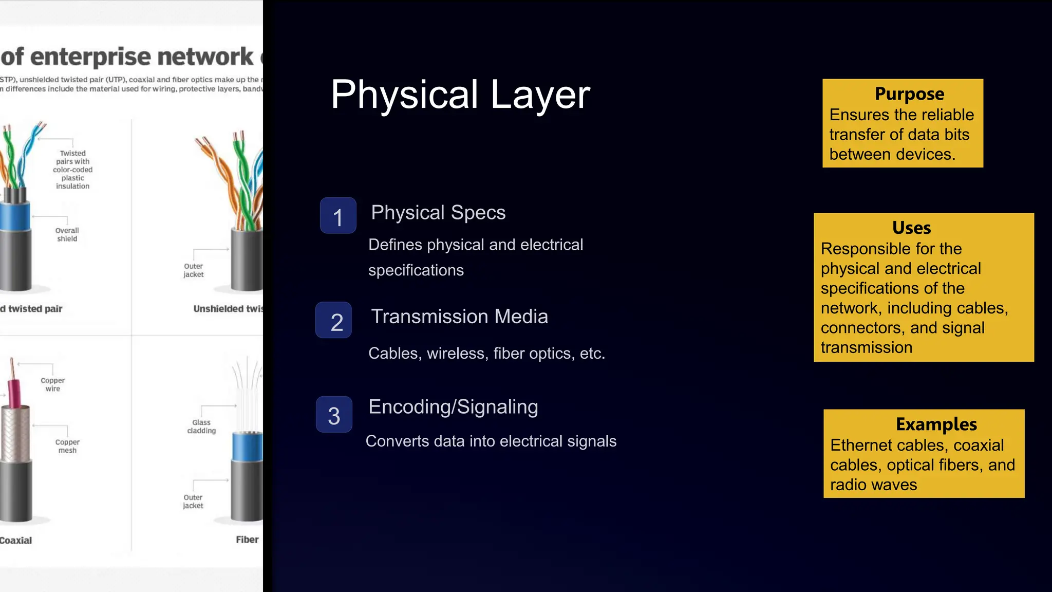 Osi Model Presentationdata Communication Pptx Computer Networking Computing