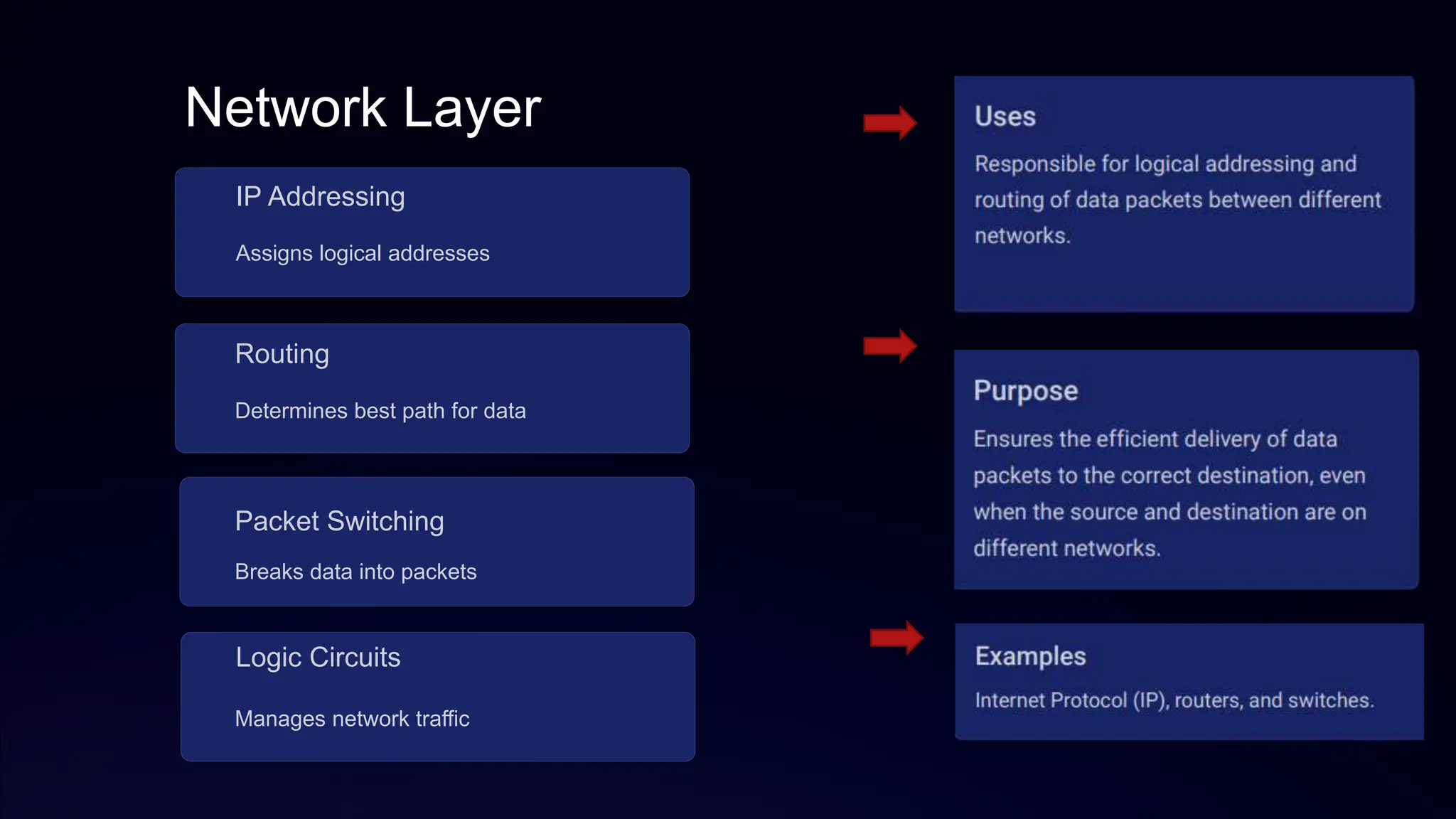 Osi Model Presentationdata Communication Pptx Computer Networking Computing