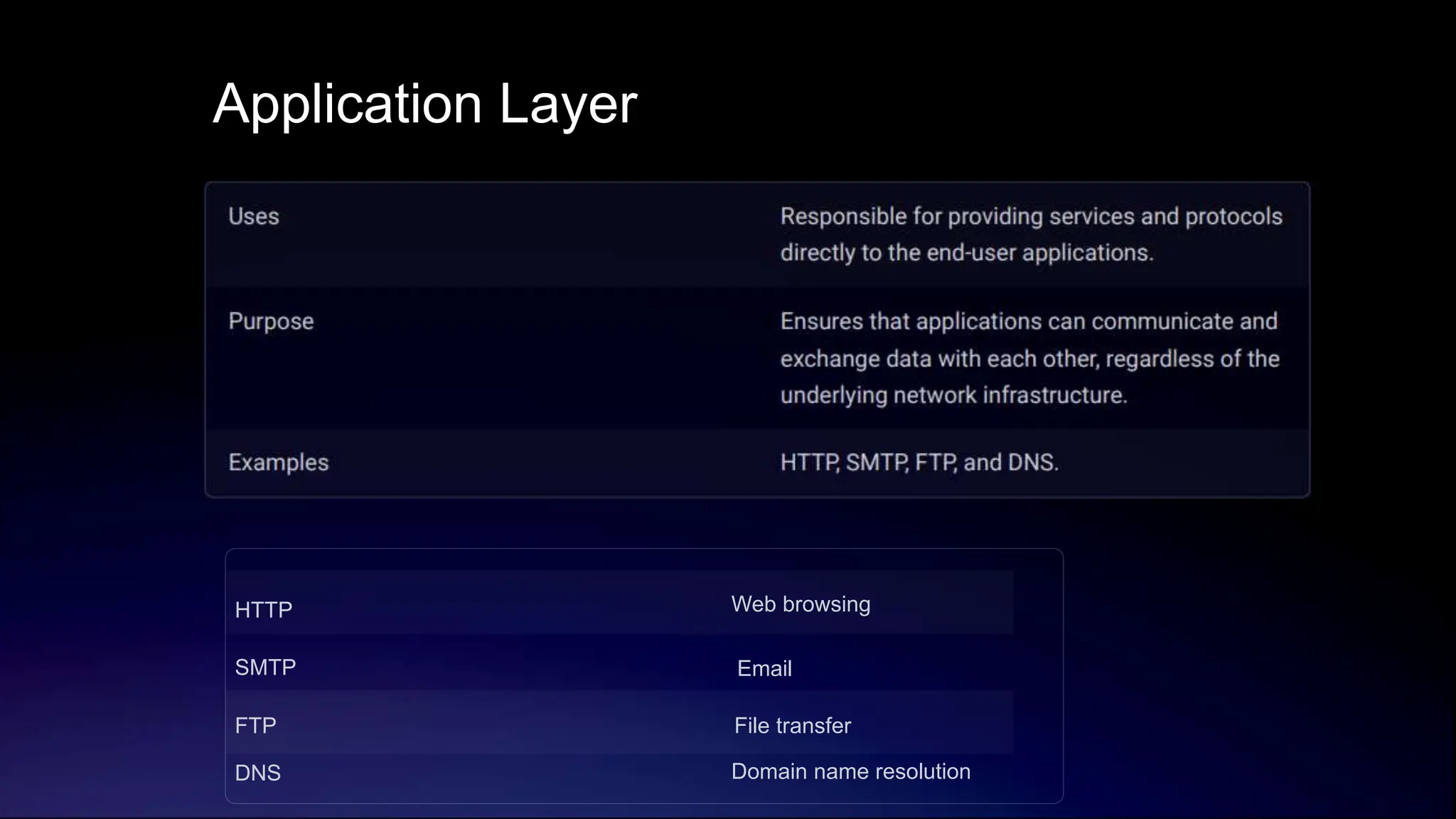 OSI Model Presentation(Data communication) | PPTX