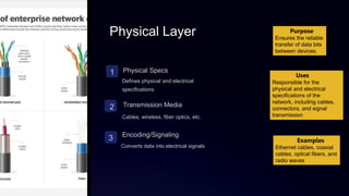 OSI Model Presentation(Data communication) | PPTX