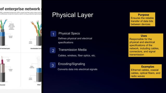 OSI Model Presentation(Data communication) | PPTX | Computer Networking | Computing
