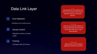 OSI Model Presentation(Data communication) | PPTX