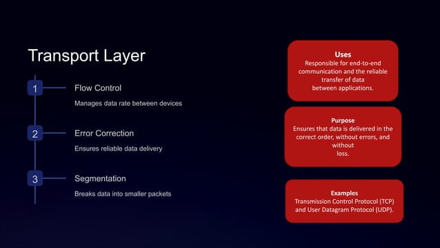 OSI Model Presentation(Data communication) | PPTX | Computer Networking | Computing