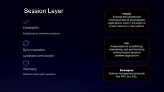 OSI Model Presentation(Data communication) | PPTX