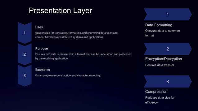 OSI Model Presentation(Data communication) | PPTX | Computer Networking | Computing