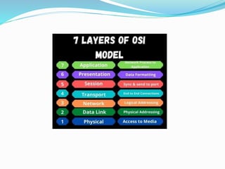 OSI MODELS.pptx | Computer Networking | Computing