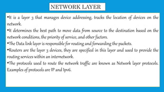 OSI MODEL PRESENTATION_122850.pptx