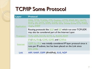 OSI Model, introduction, history,OSI layers andTCP/IP.ppt
