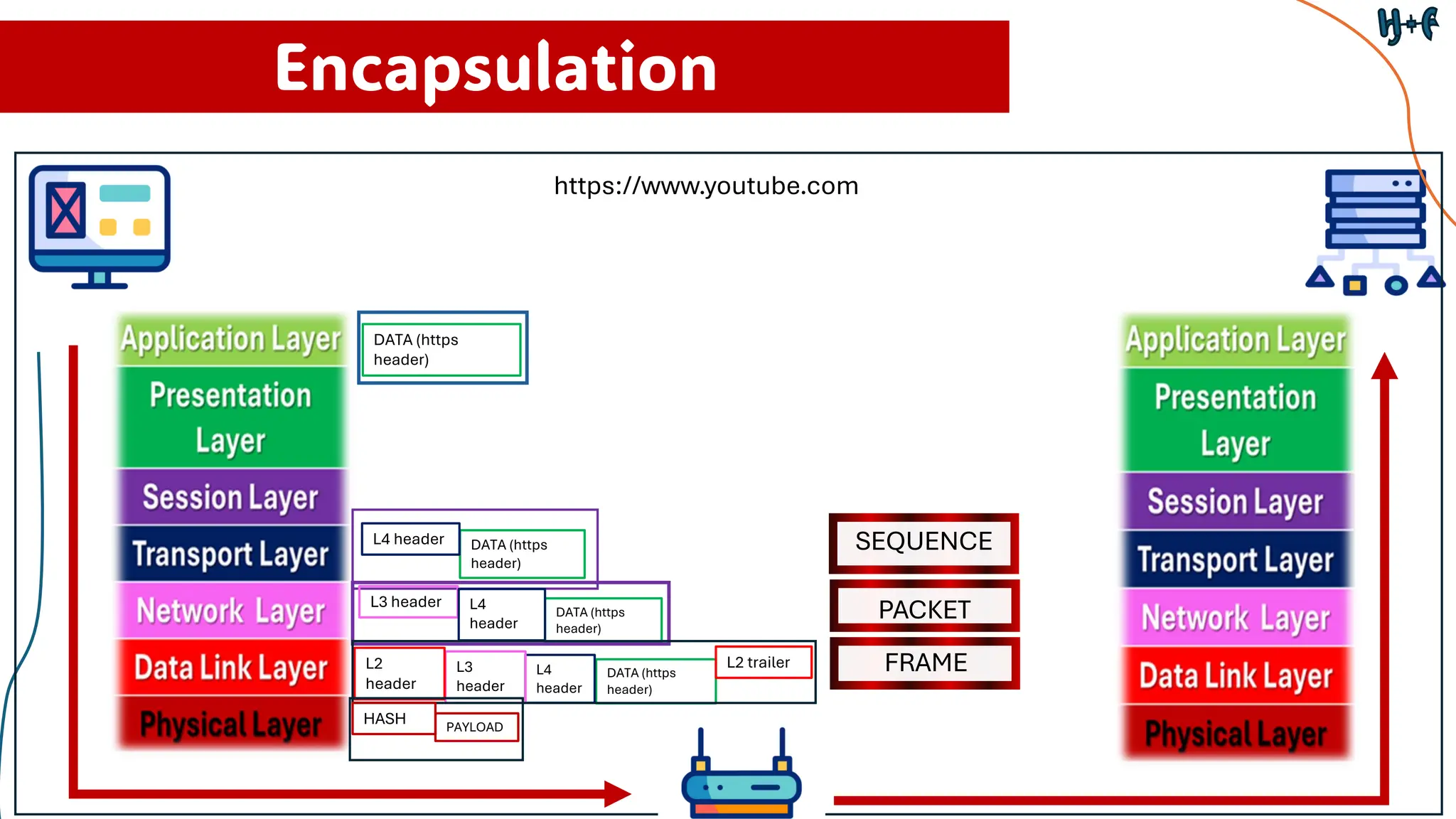 OSI Model-Network (updated version) .pdf