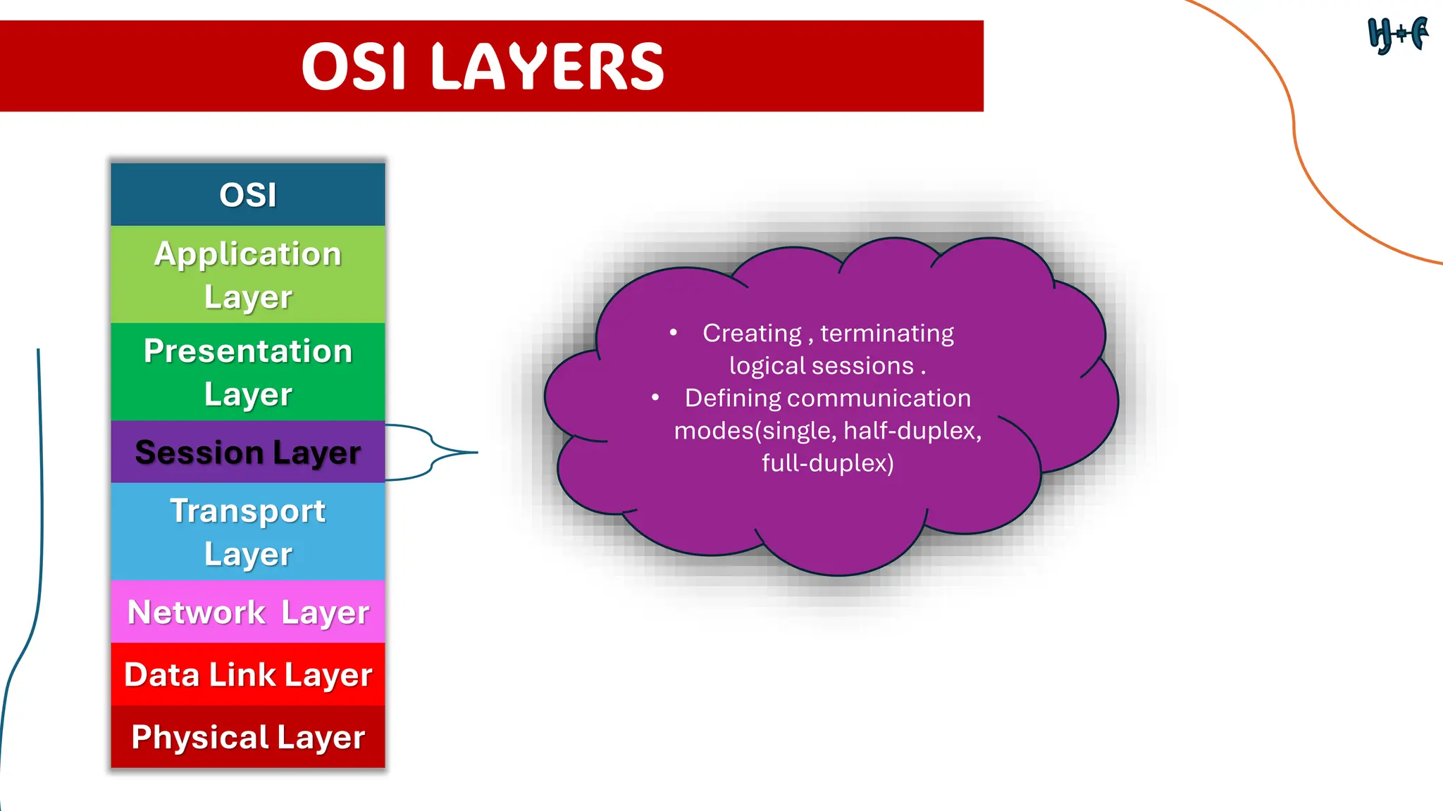 OSI Model-Network (updated version) .pdf