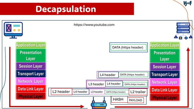 OSI Model-Network (updated version) .pdf