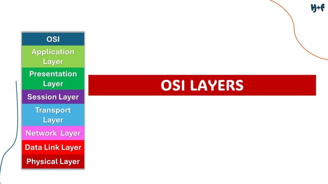 OSI Model-Network (updated version) .pdf