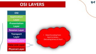 OSI Model-Network (updated version) .pdf