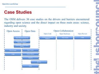 Osimo openaire seminar | PPT