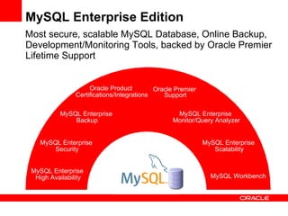 Megha_Osi my sql productroadmap | PPT