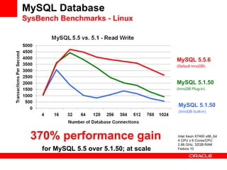 Megha_Osi my sql productroadmap | PPT