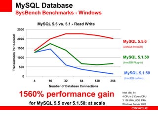 Megha_Osi my sql productroadmap | PPT