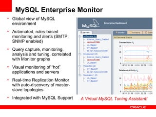Megha_Osi my sql productroadmap | PPT
