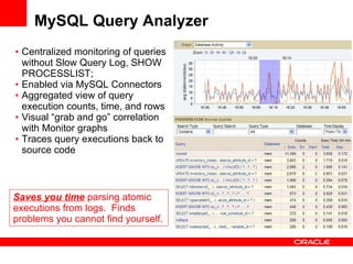 Megha_Osi my sql productroadmap | PPT