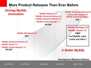 Megha_Osi my sql productroadmap | PPT