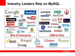 Megha_Osi my sql productroadmap | PPT