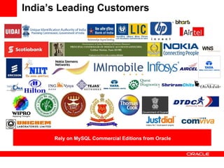 Megha_Osi my sql productroadmap | PPT